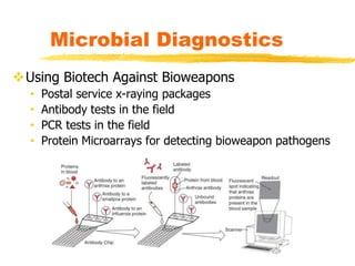 microbial tech.ppt