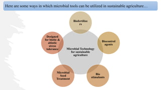 Microbial technologies Agriculture.pptx