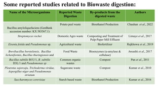 Microbial Technologies For Biowaste.pptx