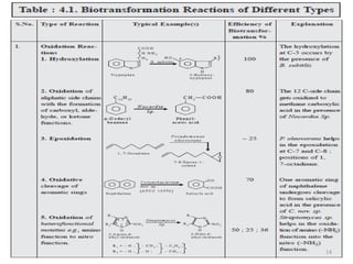 Microbial transformation | PDF