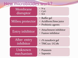 Microbicides for hiv prevention | PPTX | Sexual Health | Diseases and ...