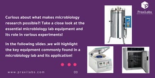 Essential Tools and Planning for Your Microbiology Lab.pdf