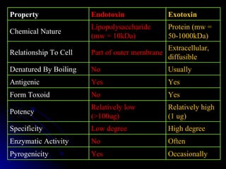 Microbiology lec3 | PPT