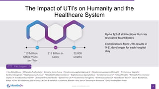 MicroBioDx - Turnkey In Office PCR Labs with UTI, RPP and More | PPT