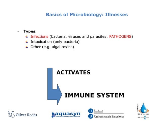 Microbiol a ms 201014 0.2 | PPT