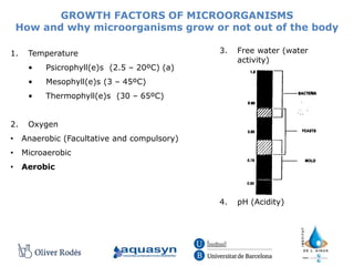 Microbiology of Waters | PPT