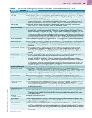 Microbiología medica - Murray 7ª edición | PDF