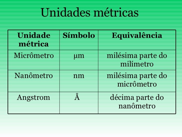 Microbiologia Aula Iegran