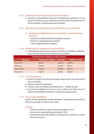 Microbiologia_clinica_ANVISA__Deteccao_e_identificacao_de_bacterias.pdf