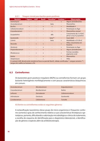 Microbiologia_clinica_ANVISA__Deteccao_e_identificacao_de_bacterias.pdf