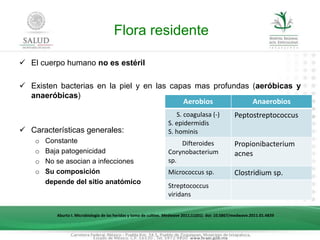 MICROBIOLOGIA DE LAS HERIDAS.pptx