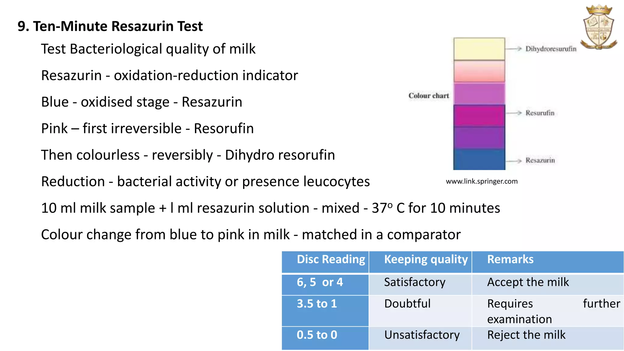 Microbiological analysis of milk part I | PPTX