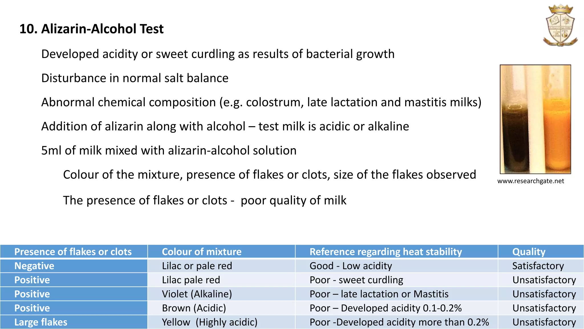 Microbiological analysis of milk part I | PPTX