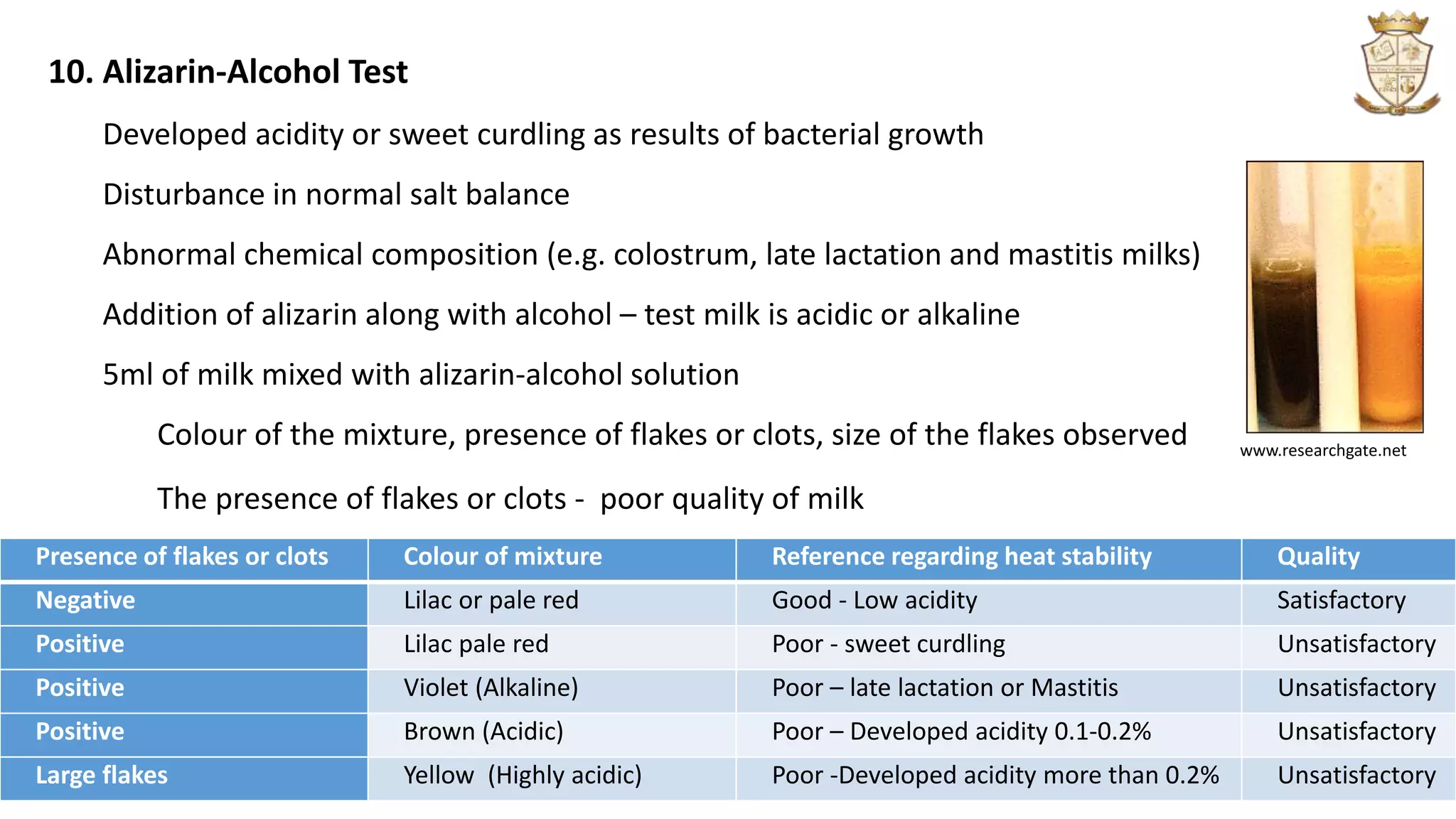 Microbiological analysis of milk part I | PPTX