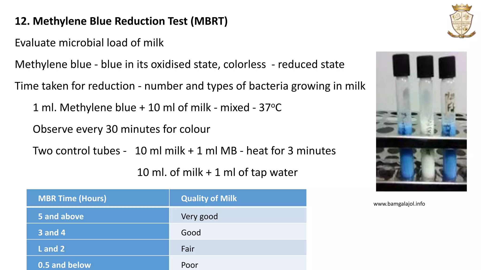 Microbiological analysis of milk part II | PPTX