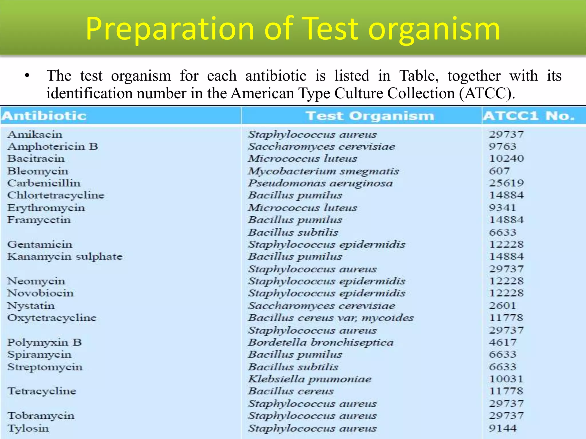 Microbiological assay | PPTX