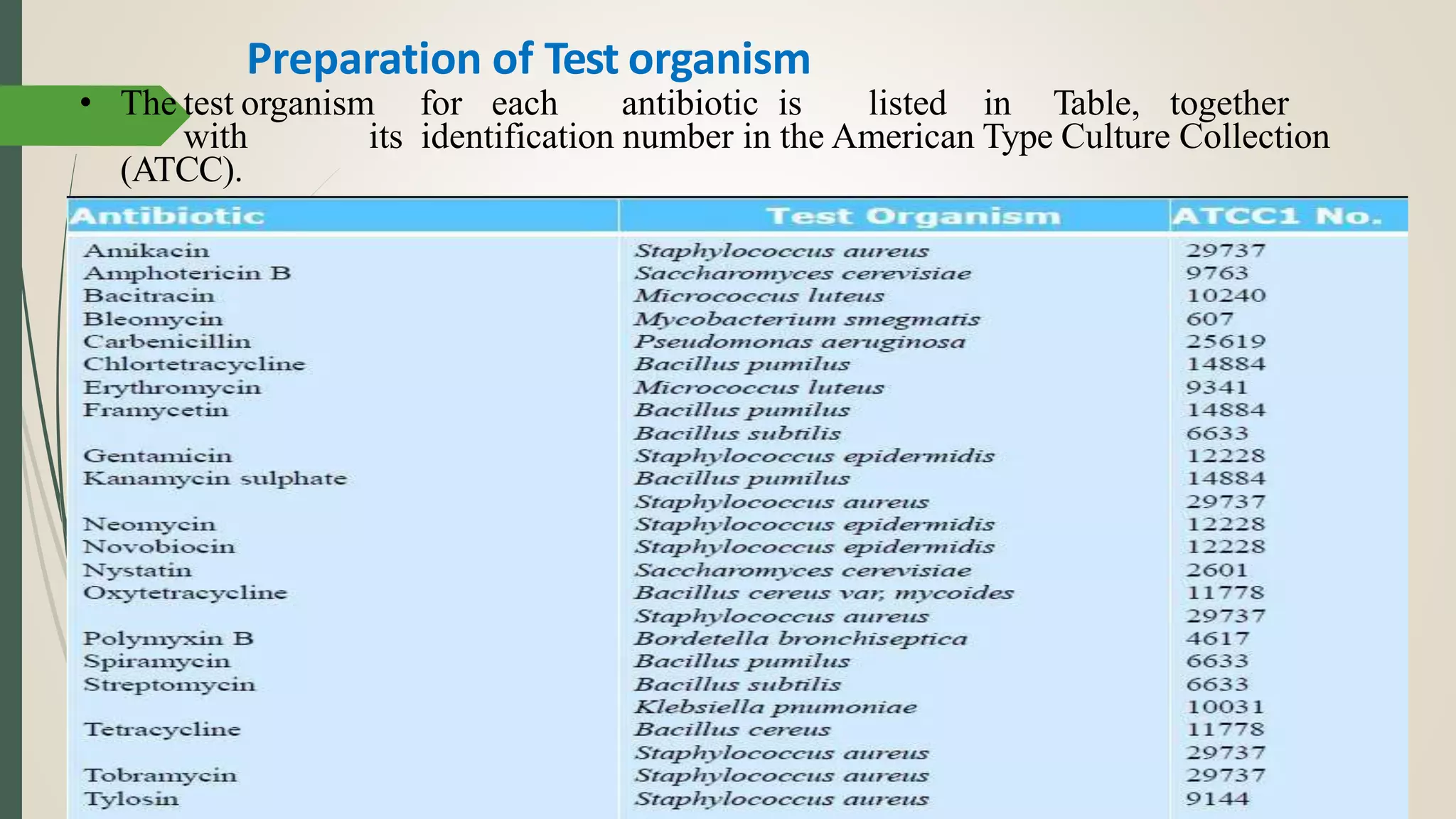 Microbiological assay-Principles and methods of different ...