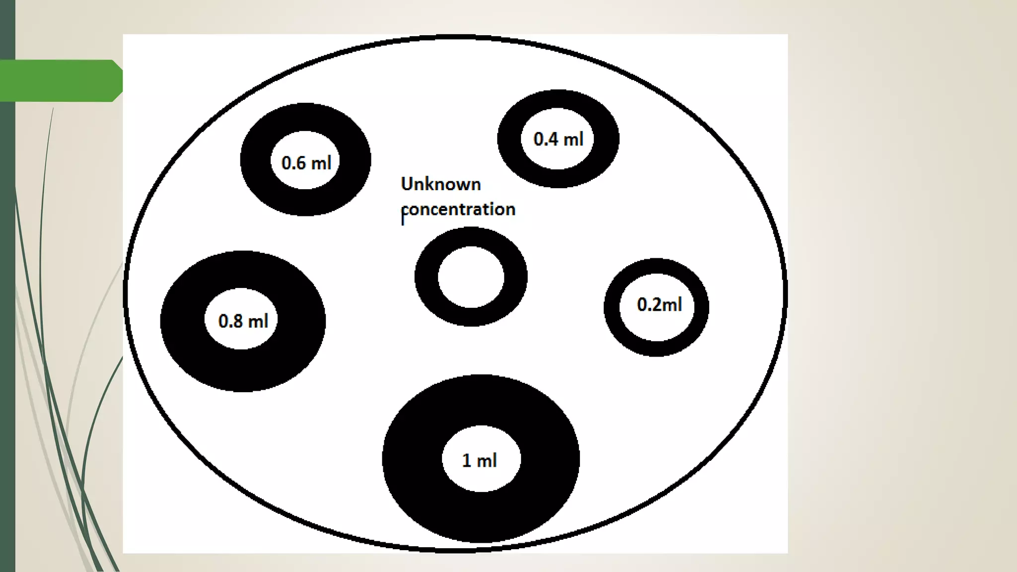 Microbiological assay-Principles and methods of different ...