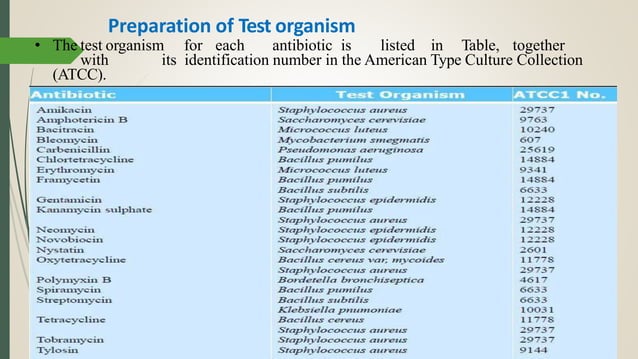 Microbiological assay-Principles and methods of different ...