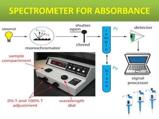 Microbiological Assay Pdf