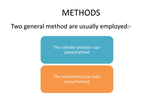 Microbiological assay of antibiotics | PPTX