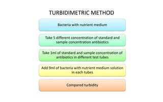 Microbiological assay of antibiotics | PPTX
