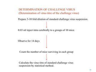 Micro biological assay of vaccines | PPTX