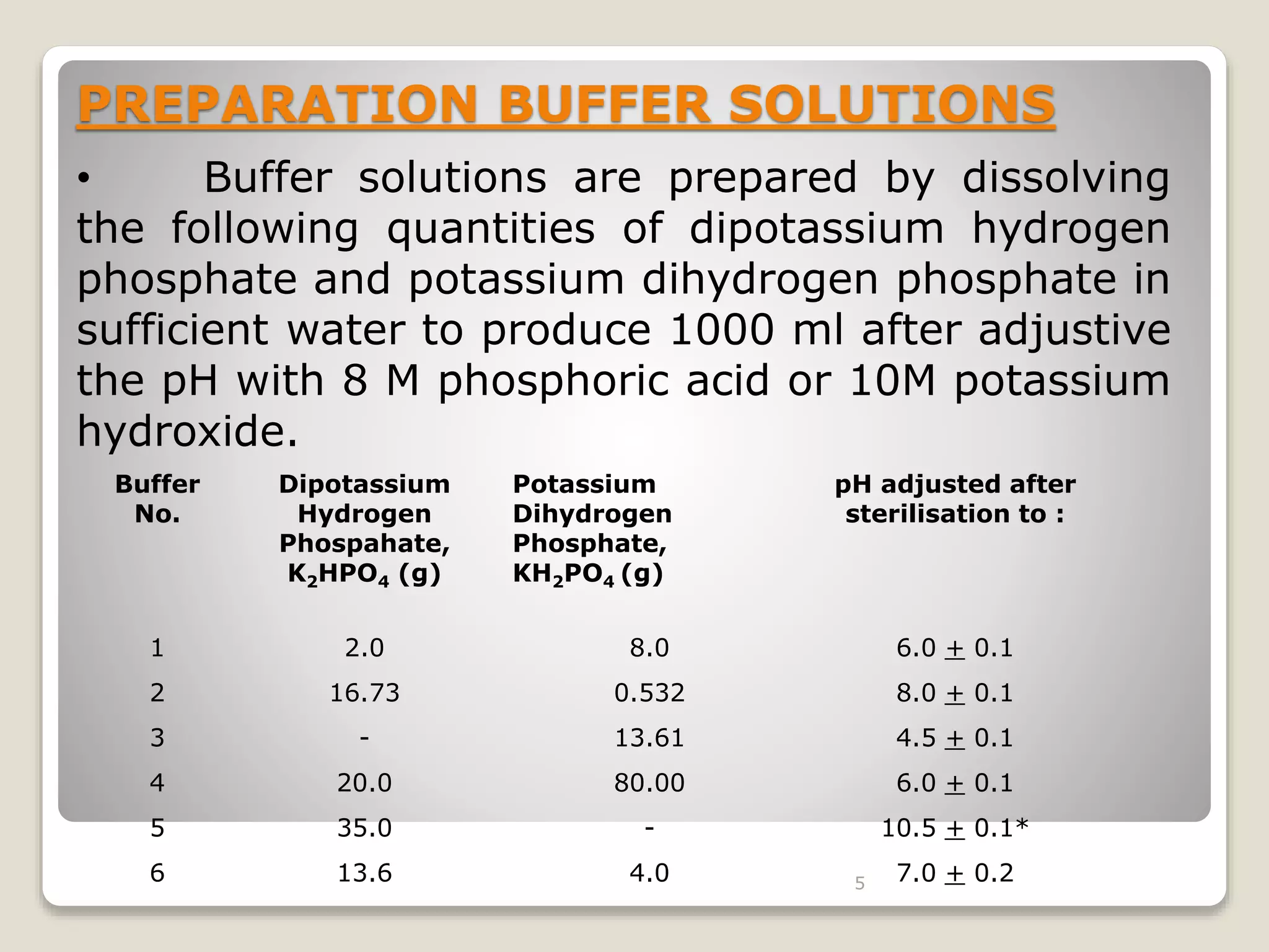 Microbiological assays- Pharmacuetical Microbiology | PPTX
