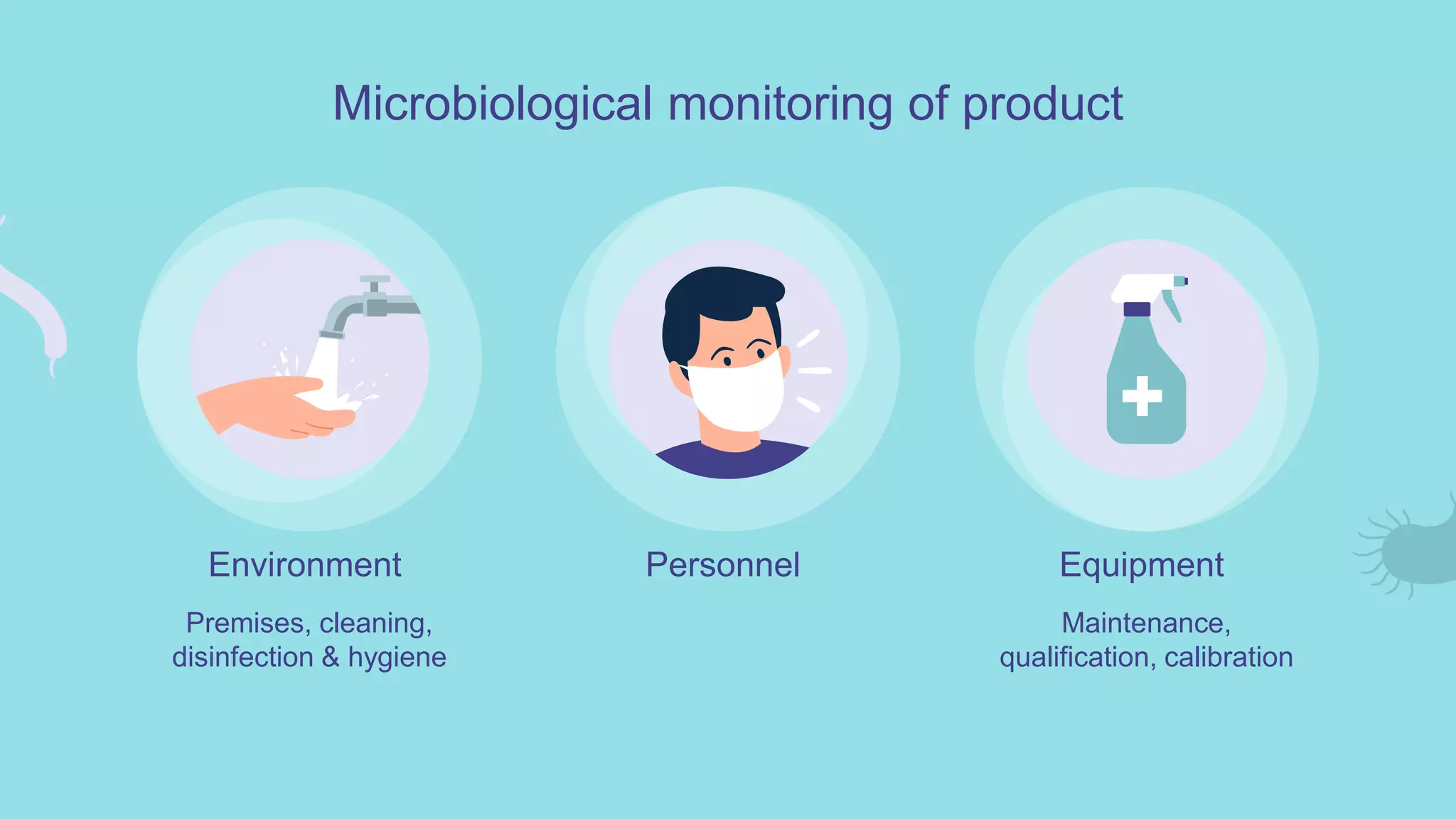 microbiological audit performed in pharmaceutical industry | PPTX
