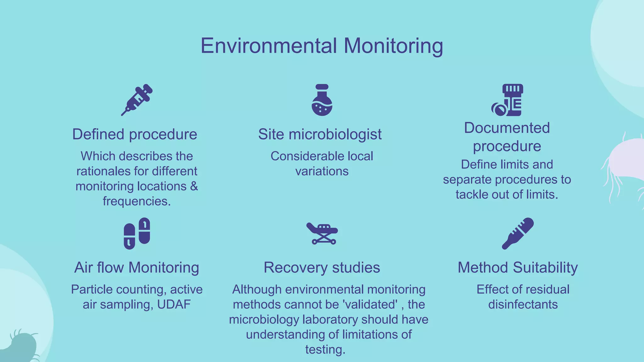 microbiological audit performed in pharmaceutical industry | PPTX