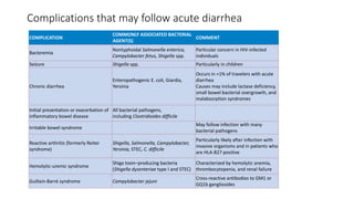 Microbiological causes of diarrhea f.pptx