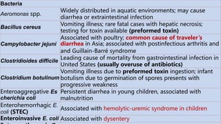 Microbiological causes of diarrhea f.pptx
