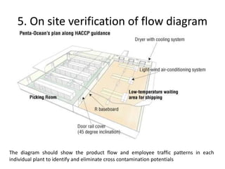 Microbiological control in modern food production (9) | PPT
