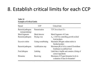 Microbiological control in modern food production (9) | PPT