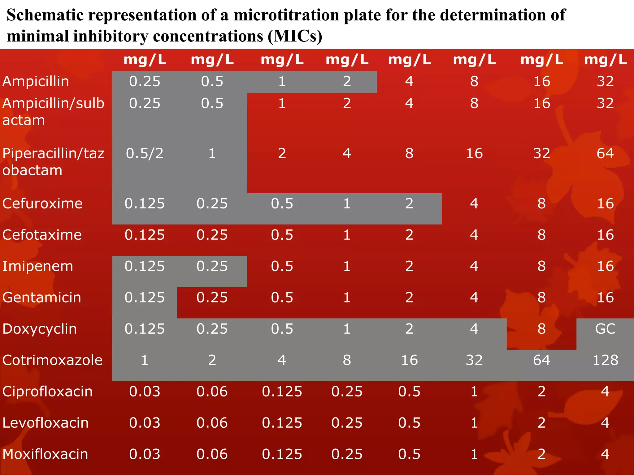 Microbiological culture sensitivity test | PPTX