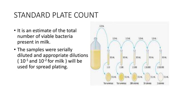 Microbiological examination of normal food(milk and fruits) | PPT