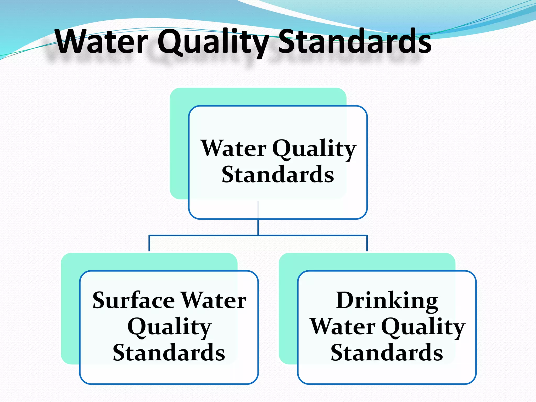Microbiological examination of water2 | PPTX