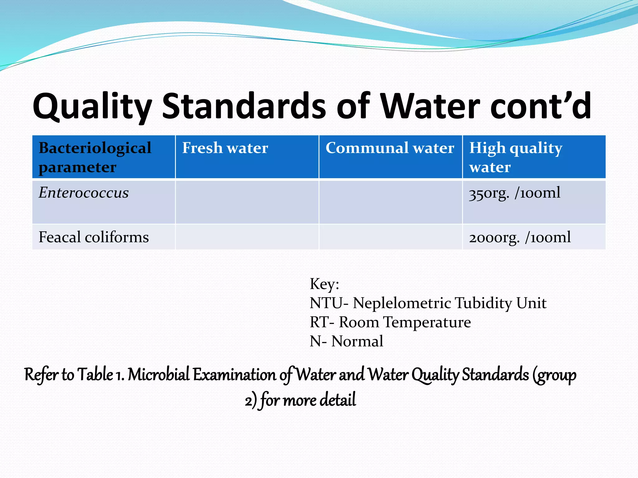 Microbiological examination of water2 | PPTX
