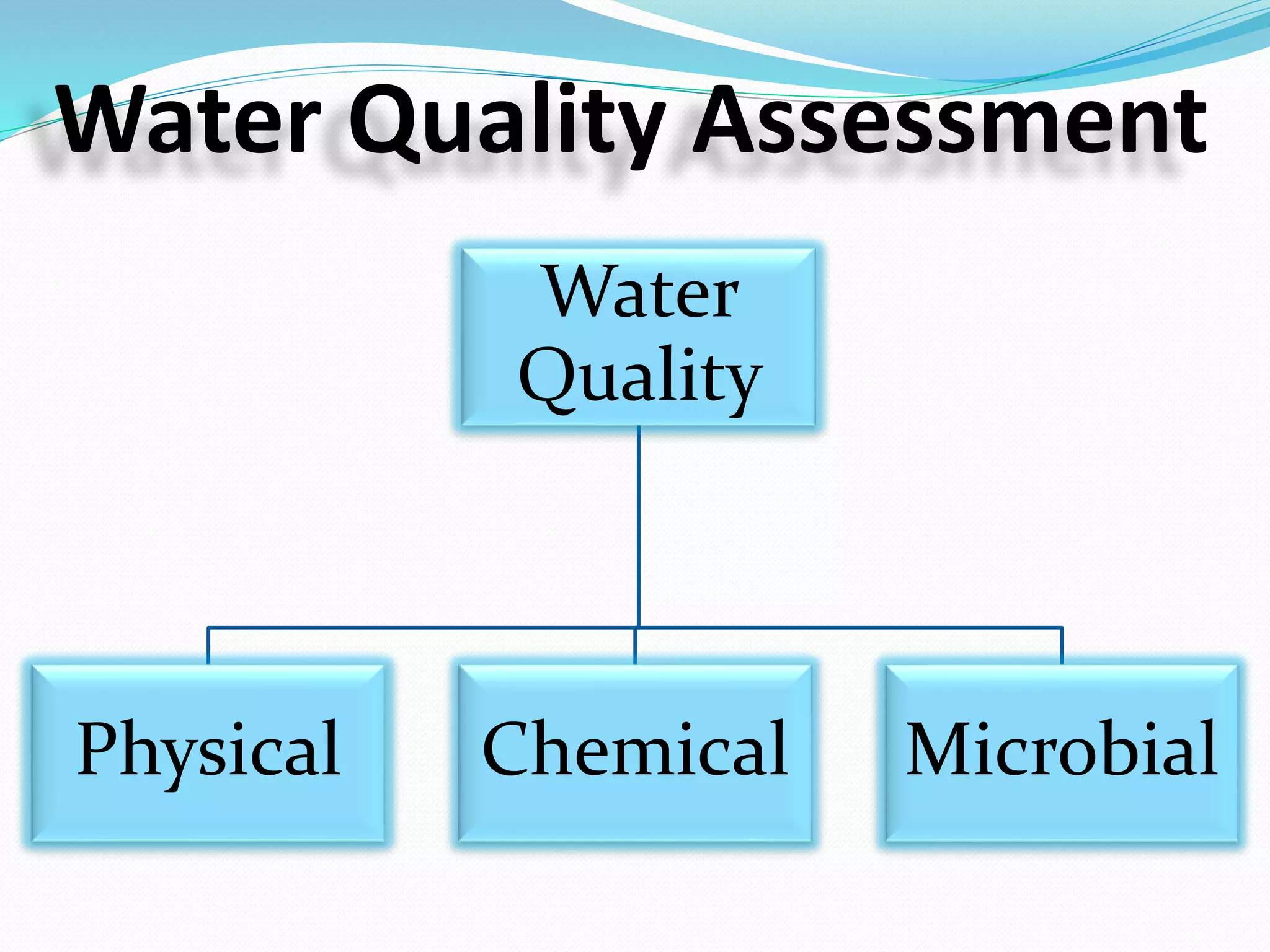 Microbiological examination of water2 | PPTX