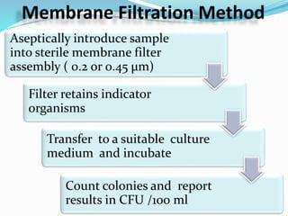 Microbiological examination of water2 | PPTX