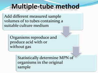 Microbiological examination of water2 | PPTX