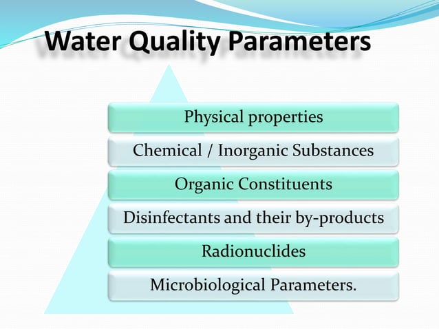 Microbiological examination of water2 | PPTX | Chemistry | Science
