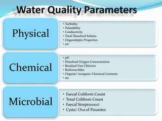 Microbiological examination of water2 | PPTX