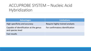 Microbiological identification | PPTX | Biological Sciences | Science