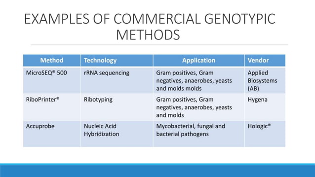 Microbiological identification | PPTX | Biological Sciences | Science