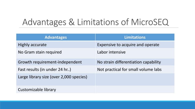 Microbiological identification | PPTX | Biological Sciences | Science