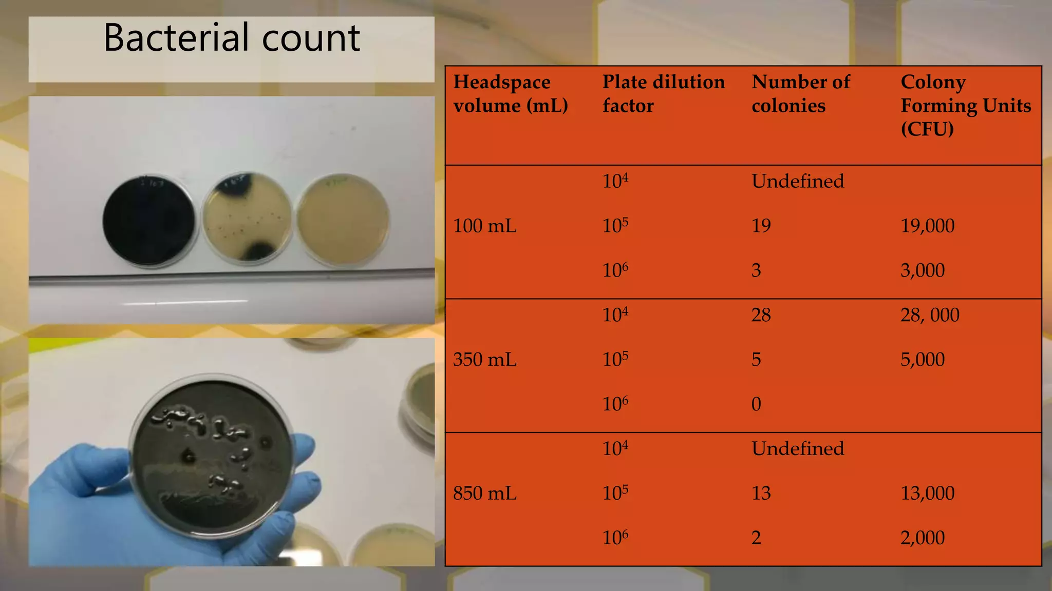 Microbiologically influenced corrosion | PPTX