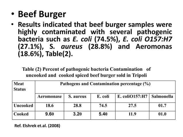 Microbiological quality of meat | PDF