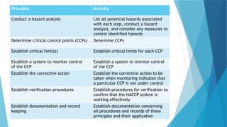 Risk assessment in microbiological procedures | PPTX