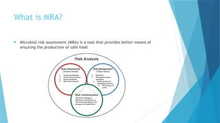 Risk assessment in microbiological procedures | PPTX